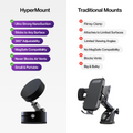 HyperMount (Gen 2) | Vacuum Car Mount | Compatible with All Smart Phon